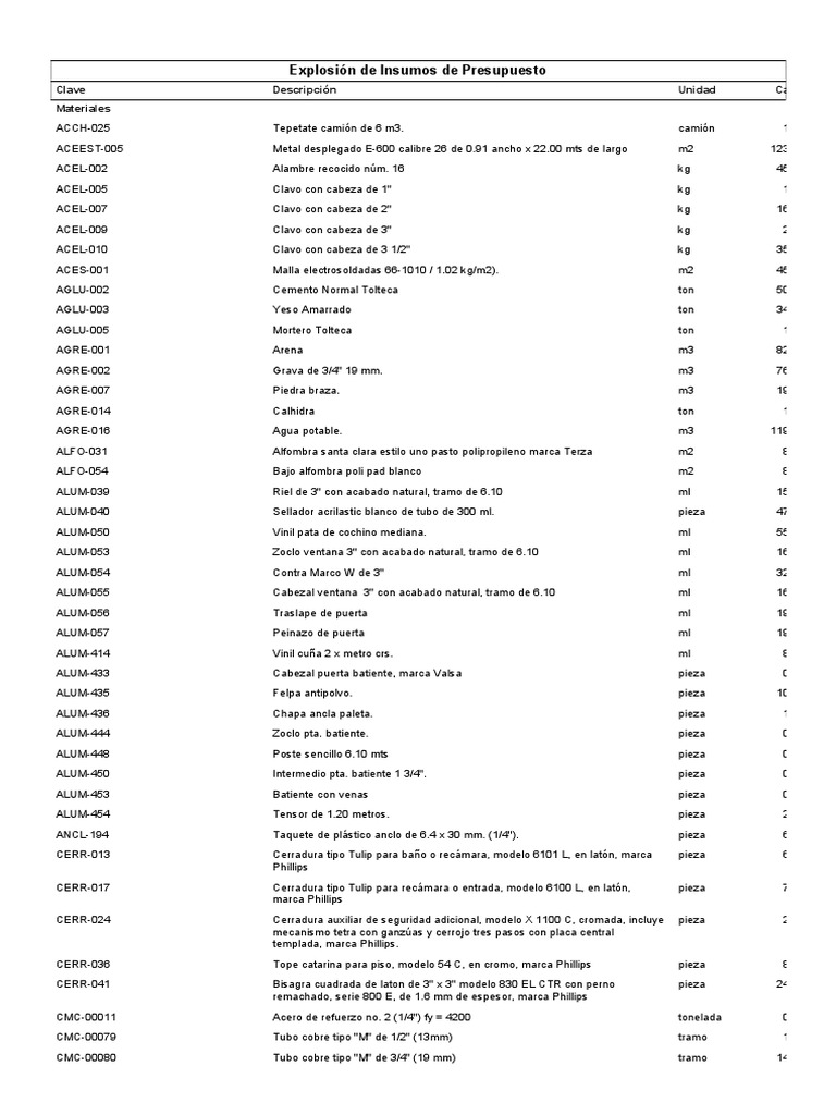 5 Listado de Insumos PDF | PDF | Materiales de construcción | Materiales 5 Listado de Insumos PDF | PDF | Materiales de construcción | Materiales