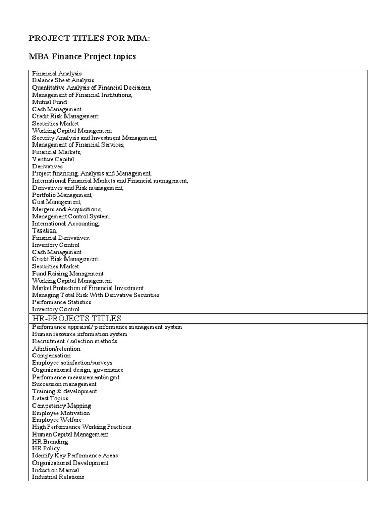 Project Titles For Mba | PDF | Human Resource Management | Marketing