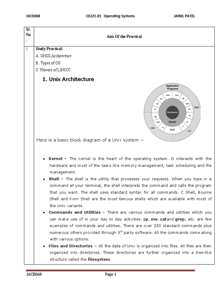 Operating System Practical | PDF | Operating System | Linux Distribution