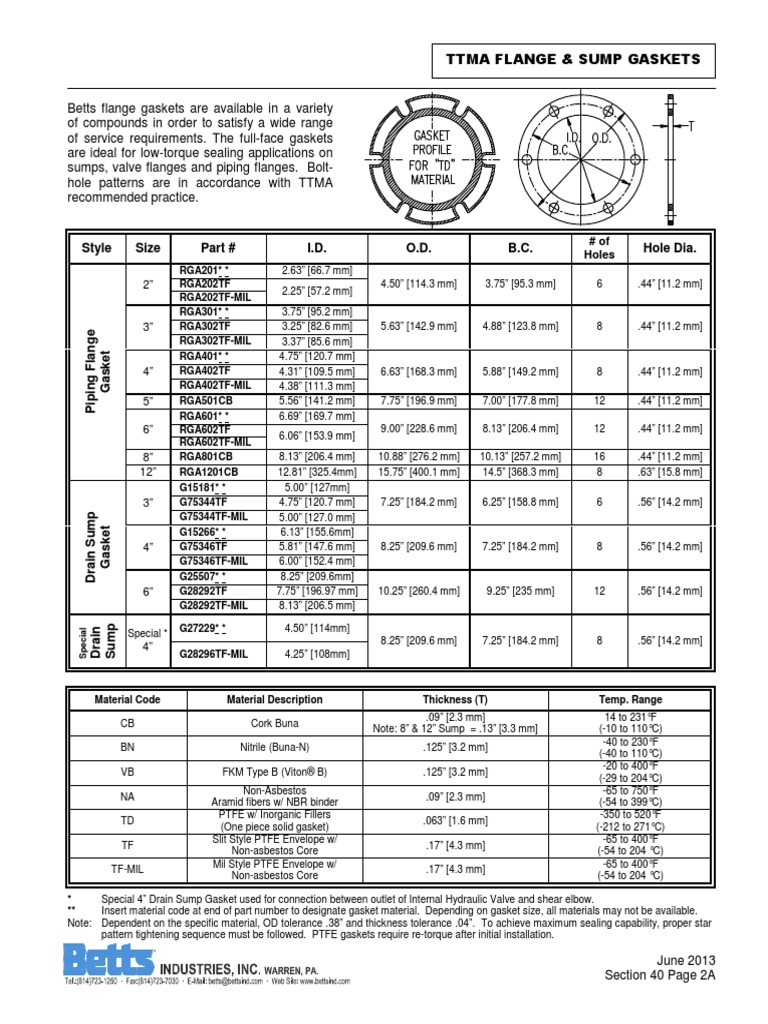 Style Size Part # I.D. O.D. B.C. Hole Dia.: Ttma Flange & Sump Gaskets ...