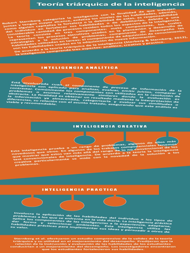 Teoría Triárquica de La Inteligencia PDF | PDF