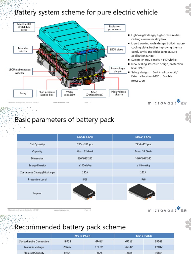 Battery Pack For Vehicle | PDF | Kilowatt Hour | Manufactured Goods