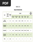 Tle 8 Curriculum Guide | PDF
