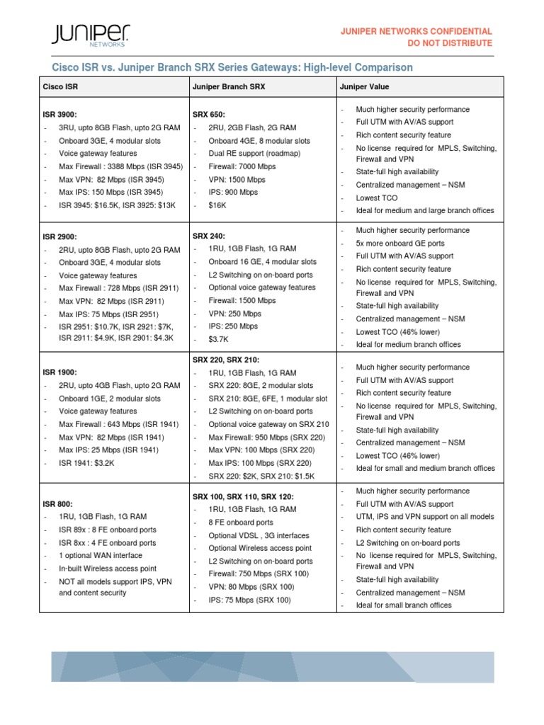 Branch Gateway Comparison Guide | PDF | Juniper Networks | Virtual ...