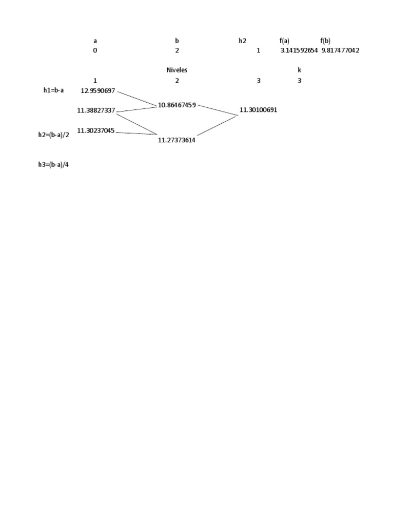 Iterative Function Analysis Results | PDF