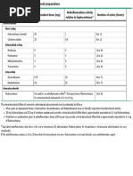 Corticosteroid Potency Comparison Chart | PDF | Corticosteroid | Drugs