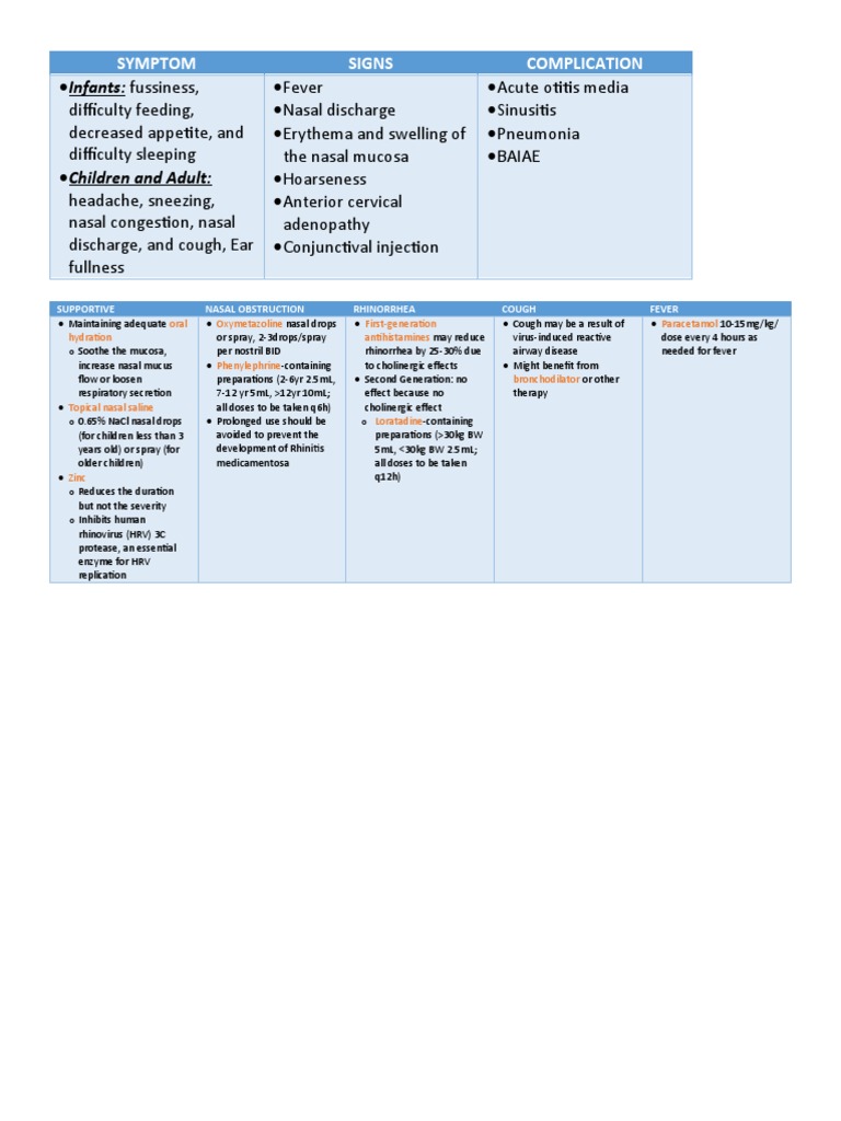 Fussiness,: Symptom Signs Complication | PDF