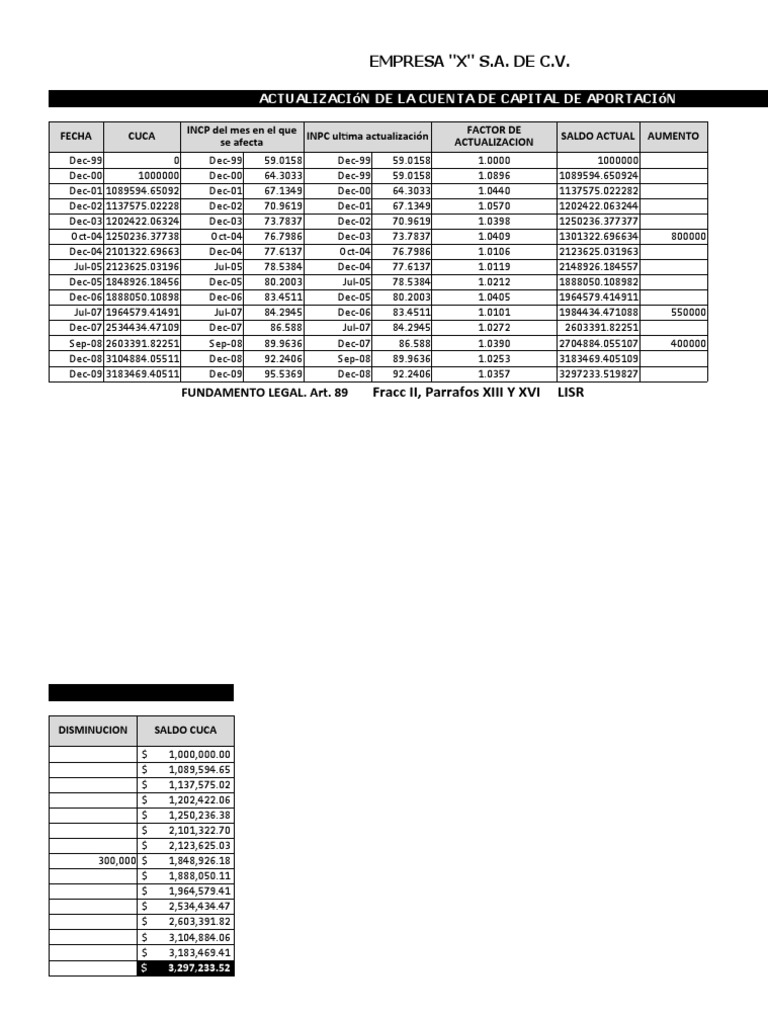 Cuca, Ufin y Cufin | PDF