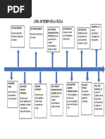 Linea Del Tiempo Teoria Celular | PDF | Nucleo celular | Biología Celular)