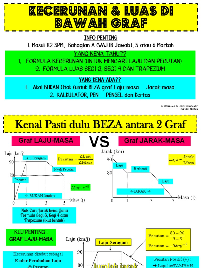Matematik Tingkatan 5: Bab 6 | PDF