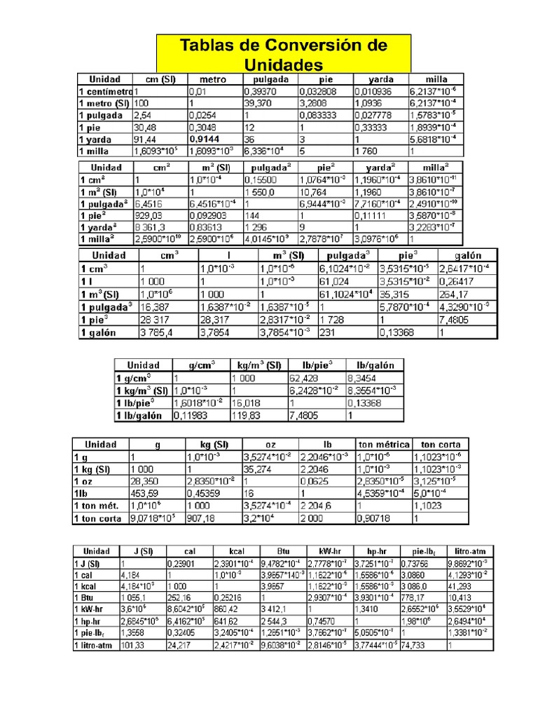 Tabla Conversion | PDF