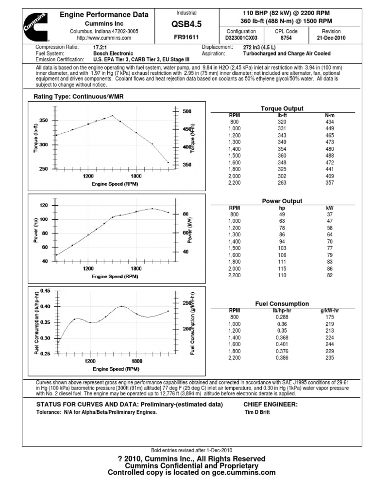 Cummins QSB4.5 Engine Performance Data | PDF | Horsepower | Turbocharger