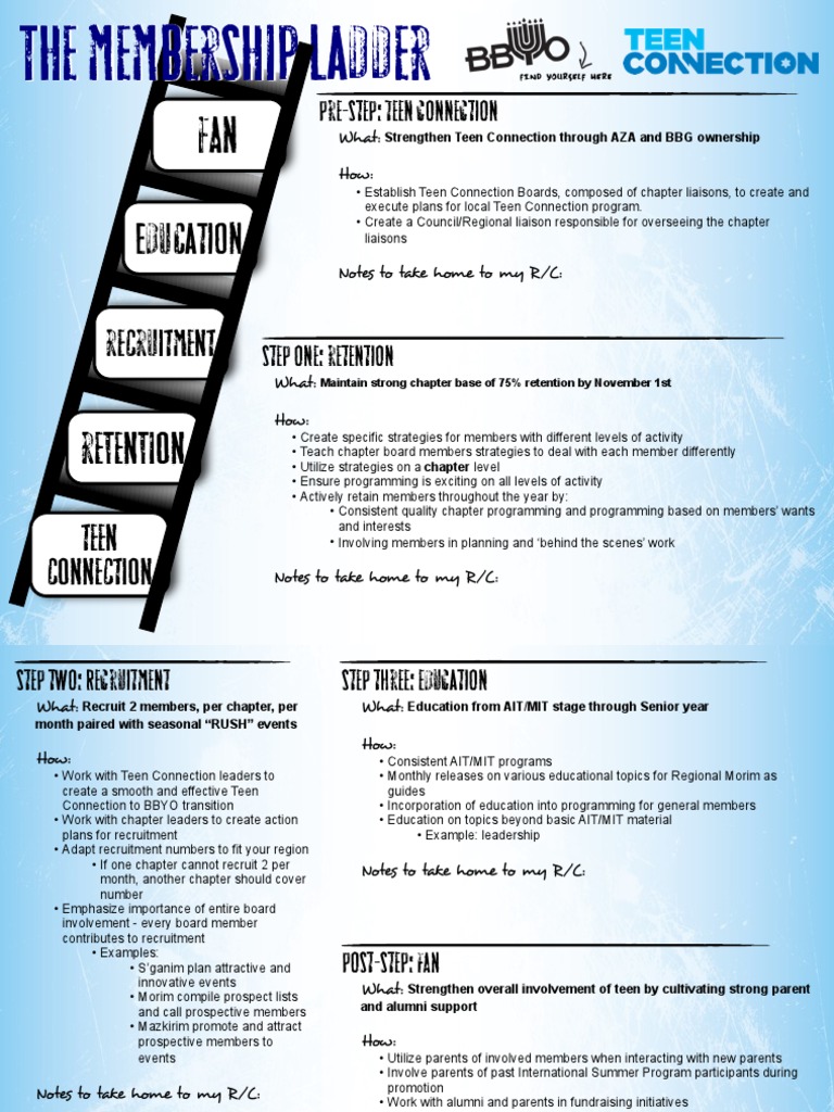 Membership Ladder Handout-1 | PDF | Adolescence | Behavior Modification