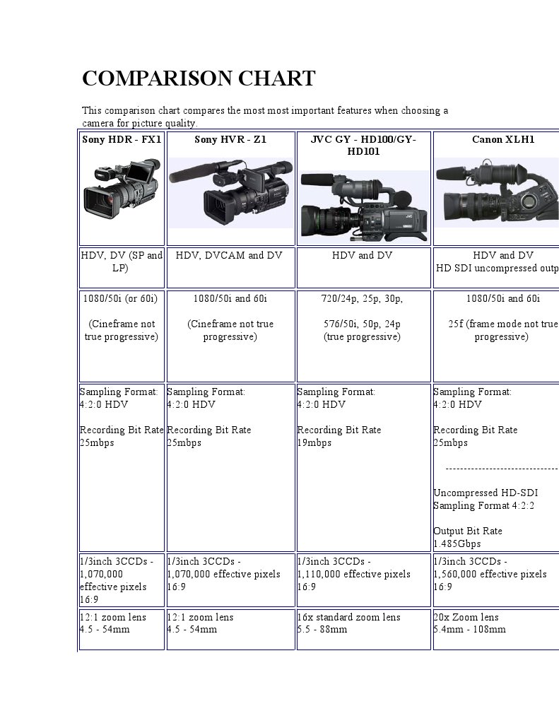 Comparison Chart: Sony HDR - FX1 Sony HVR - Z1 JVC GY - HD100/GY-HD101 ...