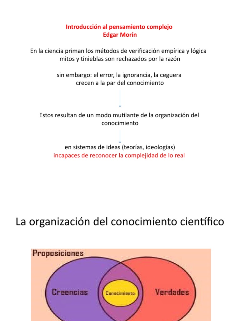 Introducción Al Pensamiento Complejo. Edgar Morin | PDF | Razón | Complejidad