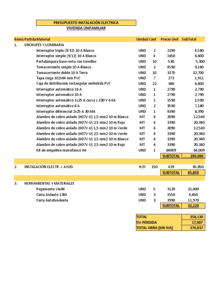 Presupuesto y APU (Eléctrico) | PDF | Ingeniería de Edificación | Bienes manufacturados