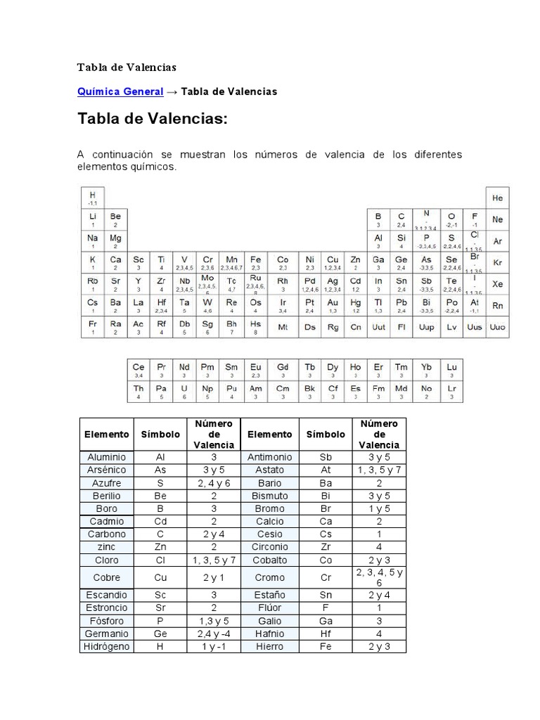 Tabla de Valencias | PDF | Circonio | Elementos químicos