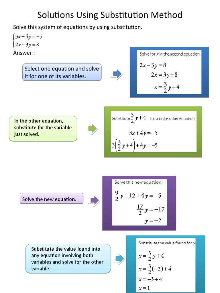 Substitution Method for Solving Equations | PDF