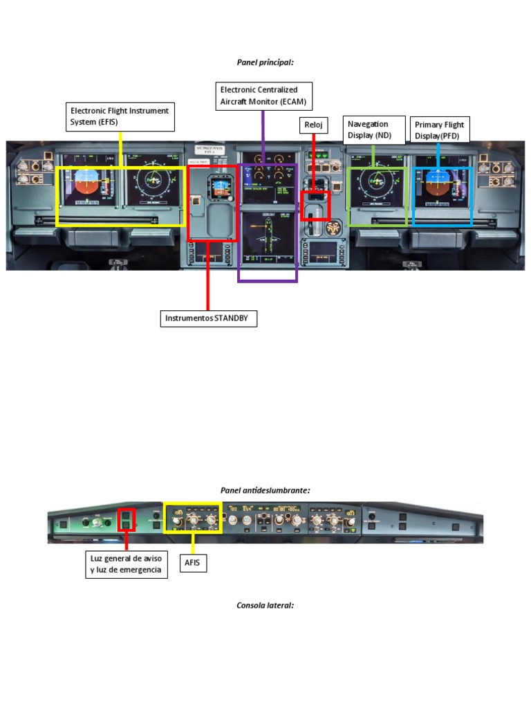 An Overview of the Boeing 737 Cockpit: A Labeled Diagram of the Flight ...