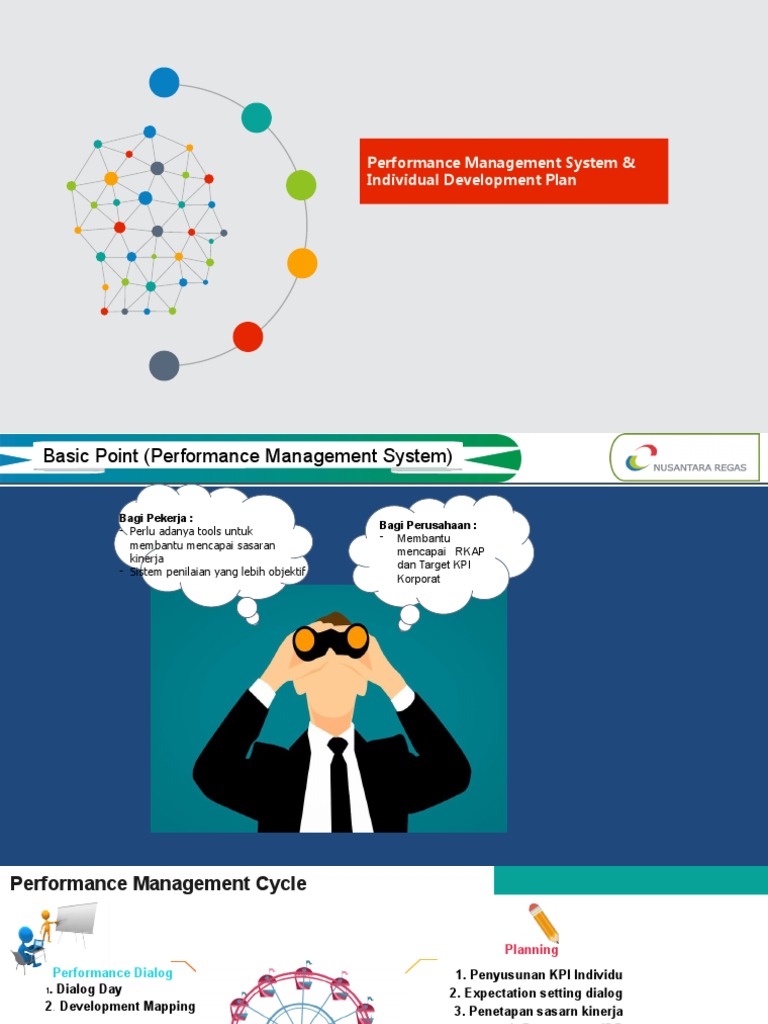 Perfomance Management System & Individual Development Plan | PDF
