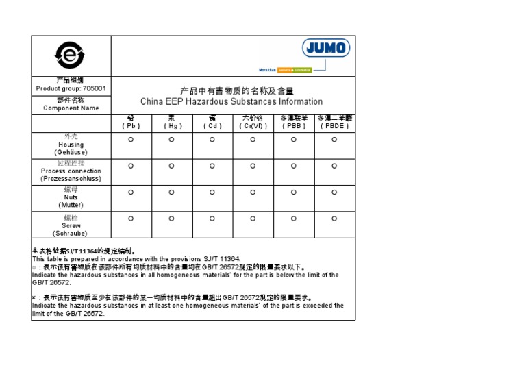 China RoHS Table+ PDF | PDF