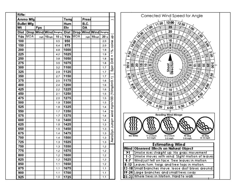MOA Range Card and Wind Estimation | PDF | Wound | Atmospheric Sciences