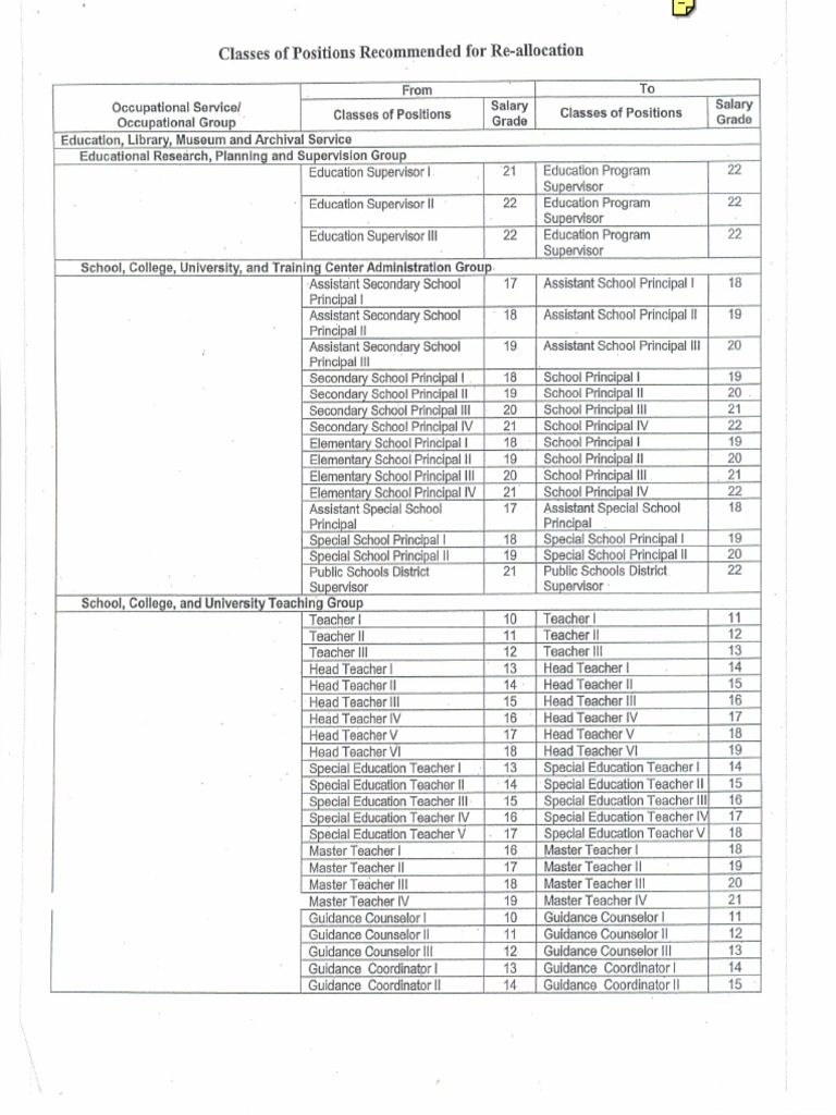Annex B - Classes of Position Recommended For Re-Allocation | PDF