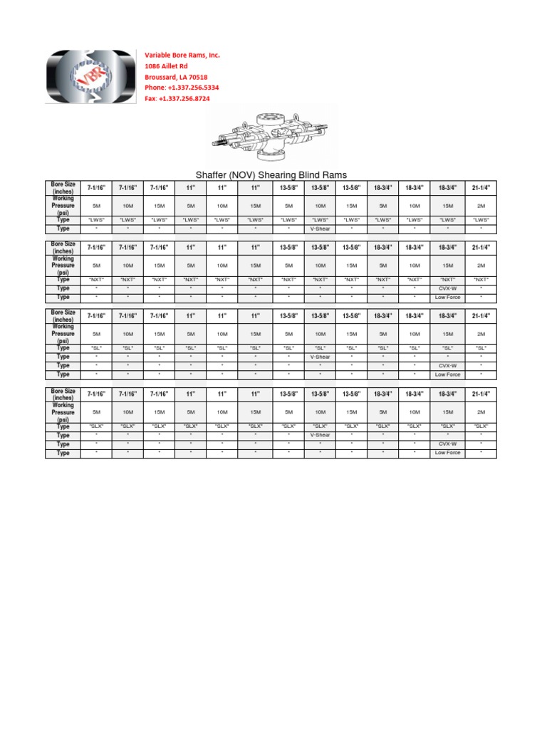 Variable Bore Rams Specifications | PDF | Pressure | Physical Quantities