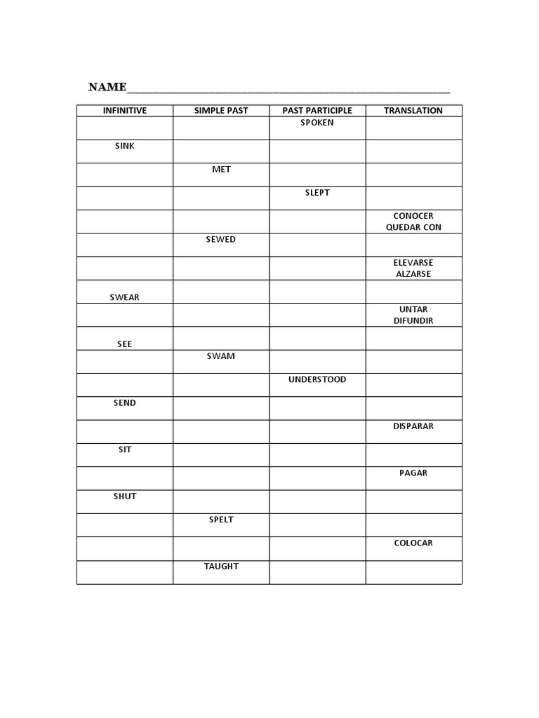 English Verb Forms and Translations | PDF