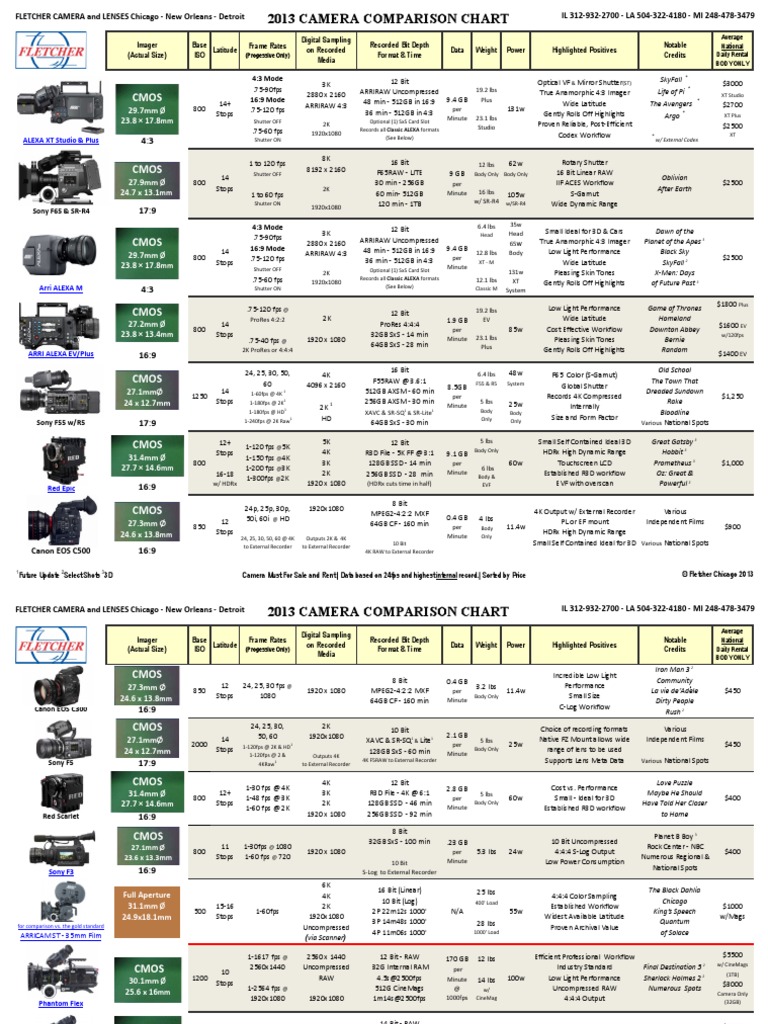 2013 Camera Comparison Chart V16 Pdf Film Industry Photography