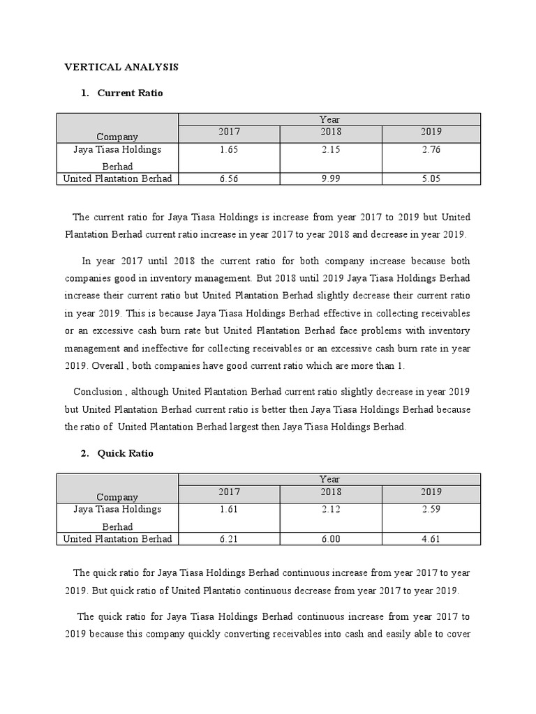 Vertical Analysis | PDF | Gross Margin | Debt