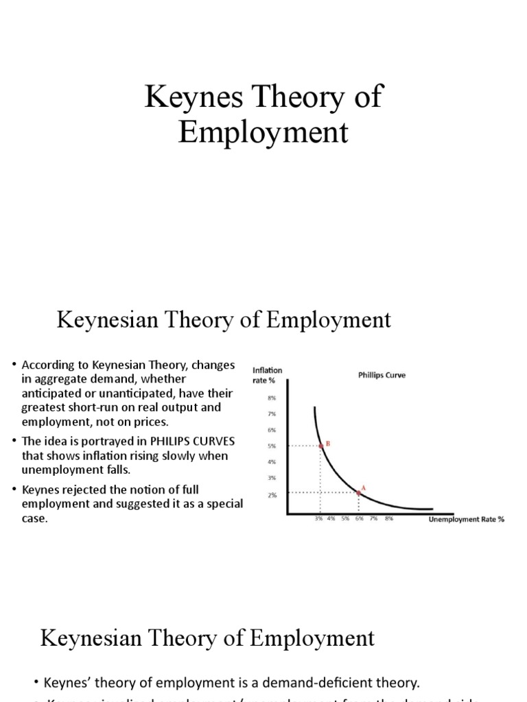 Keynes Theory of Employment: A Summary of Keynesian Views on ...