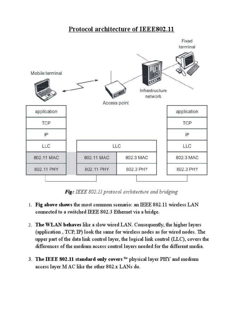 IEEE 802.11 Protocol Architecture Explained | PDF