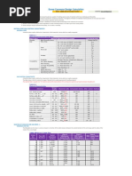 Hopper Volume Calculation PDF | PDF | Physics | Physical Quantities