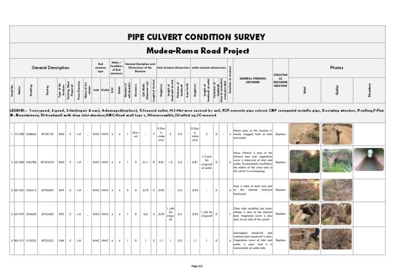 11.1 - Pipe Culvert Condition Survey | PDF | Physical Geography | Civil ...