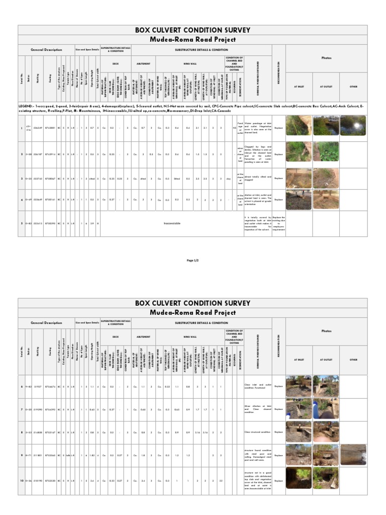 11.2 - Box Culvert Condition Survey | PDF | Civil Engineering | Earth ...