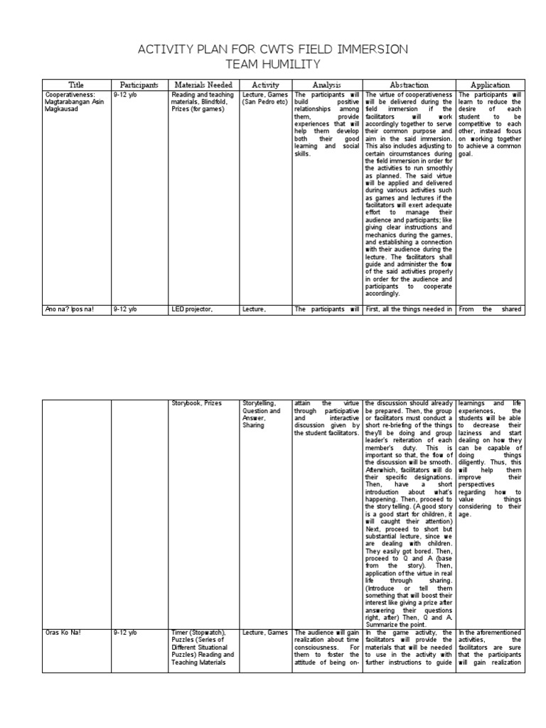 CWTS FIELD IMMERSION ACTIVITY PLAN | PDF | Lecture | Facilitator