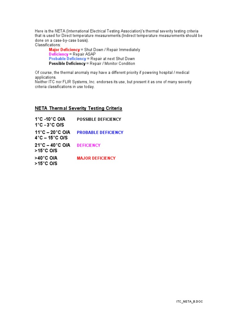 NETA Severity Criteria | PDF