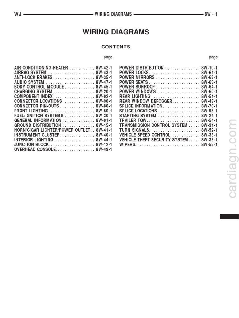 Jeep 8W+WIRING+DIAGRAMS | PDF | Electrical Connector | Fuse (Electrical)