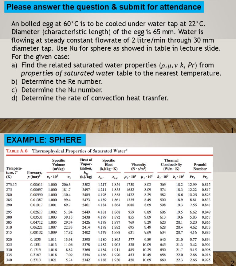 Properties of Saturated Water Table To The Nearest Temperature | PDF