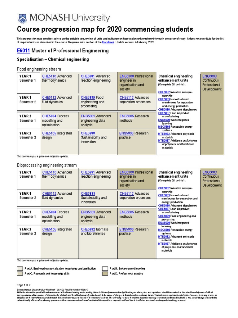 Course Progression Map For 2020 Commencing Students: Master of ...