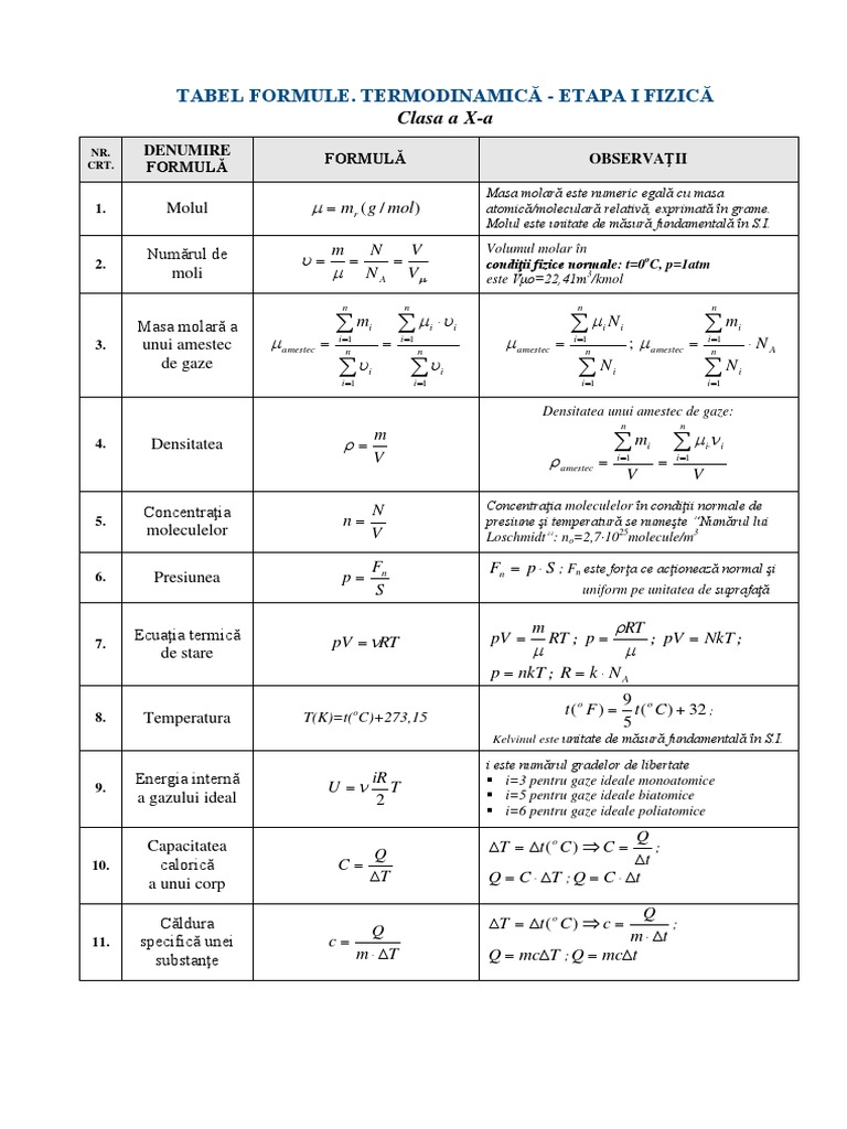 Tabel Formule Clasa A 10 A Fizica PDF | PDF