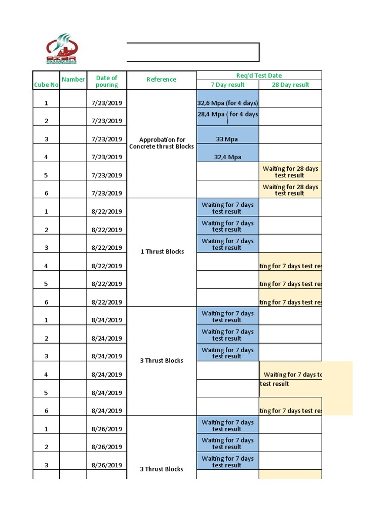 Concrete Strength Testing Log for Thrust Blocks | PDF | Composite ...