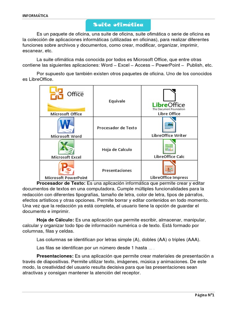 Suite Ofimatica | PDF