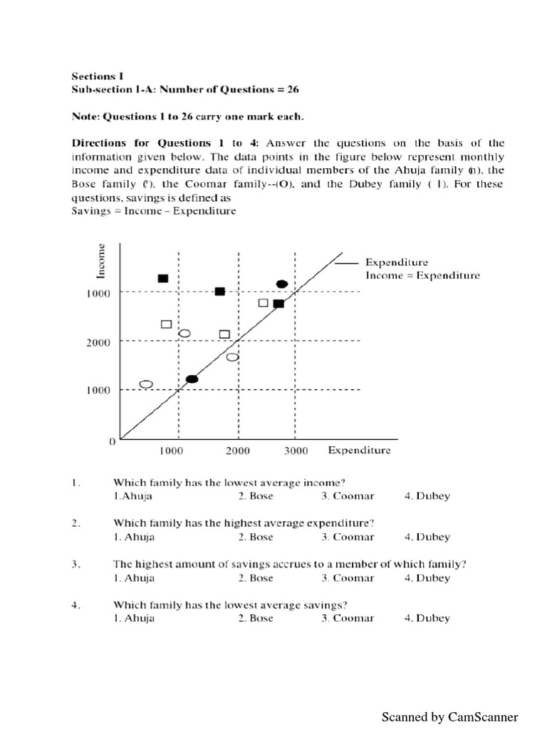 Class Work Pdf