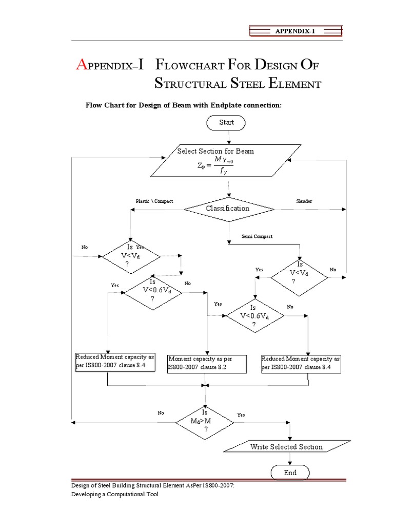 Appendix - 1 Flow Chart For Design of Structural Steel Element | PDF | Beam (Structure) | Screw