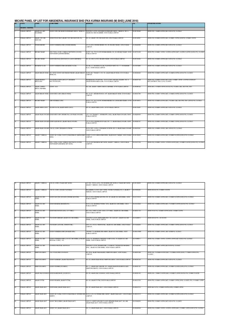 MICARE PANEL GP LIST FOR AMGENERAL INSURANCE BHD (JUNE 2018) (Done ...