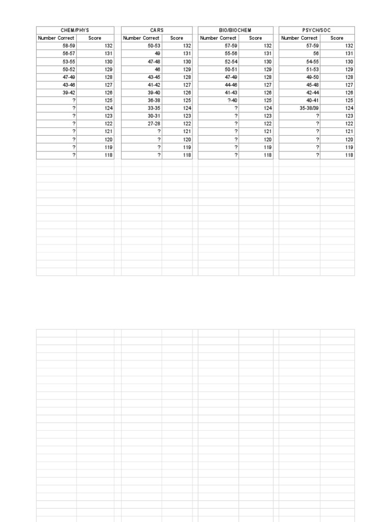 Reddit Raw Score Conversion Sections