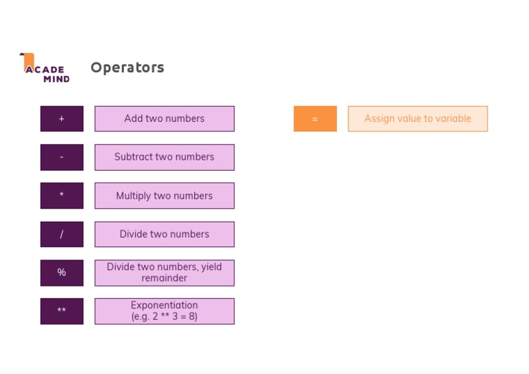 Basic Operators | PDF