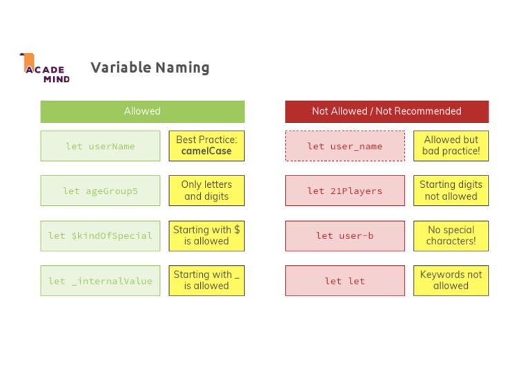 Naming Variables Pdf